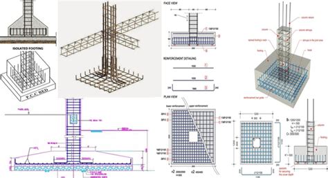 Isolated Footing Foundation Isolated Footing Reinforcement Details