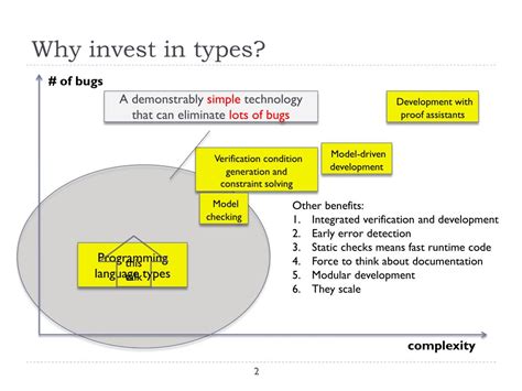 ppt type inference in type based verification powerpoint presentation