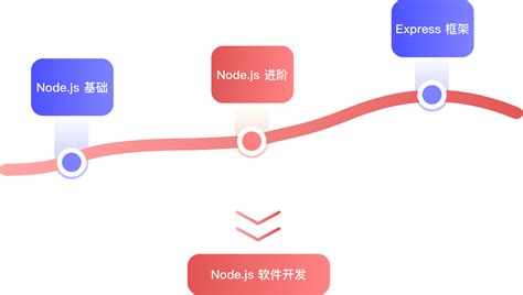 蓝桥云课