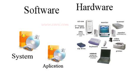 Unit 1 Types And Components Of Computer Systems Vys Igcse Website
