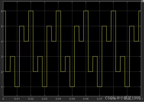 Svpwm控制技术matlabsimulink仿真详解svpwm仿真模型matlab Csdn博客