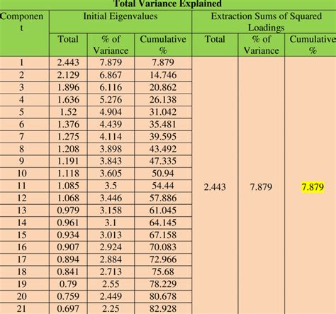13 total variance explained bias factor download scientific diagram