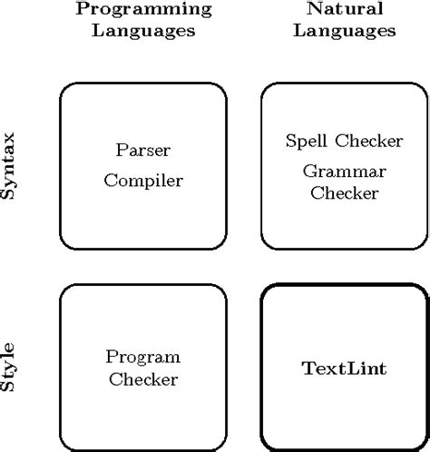 textmate semantic scholar