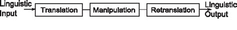 figure 1 from an overview on the 2 tuple linguistic model for computing