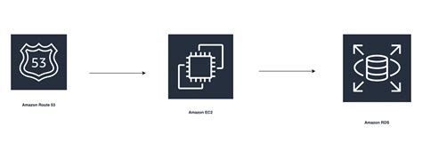 Ec2와 Rds 연동하기 실무에 바로 쓰는 Aws Ec2와 Rds 연동하기 실무에 바로 쓰는 Aws