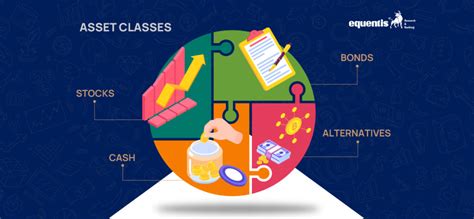 Understanding Asset Classes Types Importance And Investment Strategy Research And Ranking