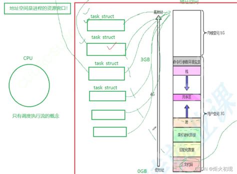 Linux之多线程linux 锁饥饿 Csdn博客