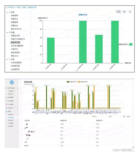 Java开发运维（devops过程）java Devops Csdn博客