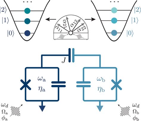 High Fidelity Qutrit Entangling Gates For Superconducting Circuitsnature Communications X Mol