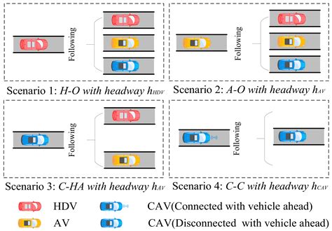 Autonomous Vehicles For Enhancing Expressway Capacity A Dynamic Perspective