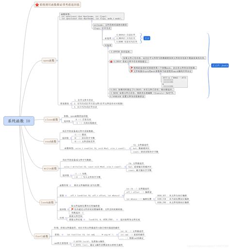 Linux系统编程io文件目录操作linux中的文件io对目录如何进行操作编程 Csdn博客