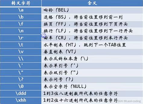 c语言学习之旅——打印 c语言打印 csdn博客