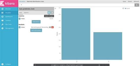 data exploration using elasticsearch and kibana data data science exploratory data analysis