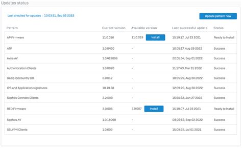 Sophos Firewall Unable To Download Ssl Vpn Client Config Via User Portal Discussions