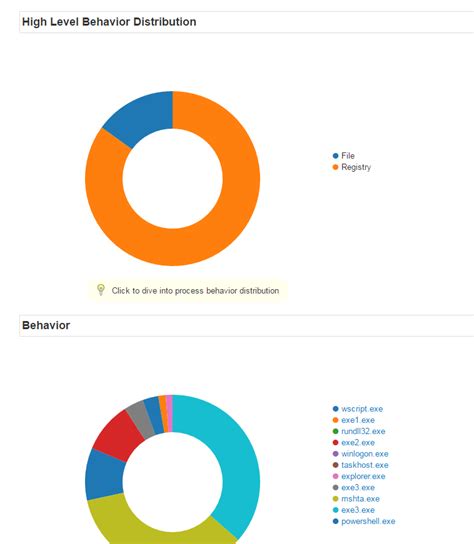 Deep Malware Analysis Behavior Graph 20