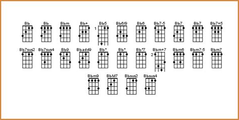 Uke Tools Ukulele Chord Chart Ukulele Tuner Download Blank Charts