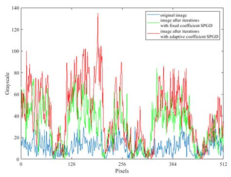 Sensors Free Full Text Active Aberration Correction With Adaptive