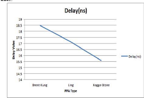Figure 9 From Design Of Delay Efficient Hybrid Adder For High Speed