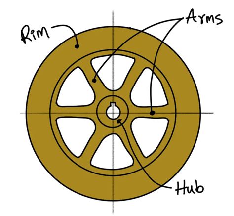 Construction Of Flywheels Extrudesign