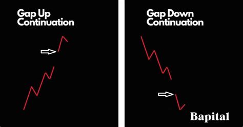 Continuation Pattern Overview Types And How To Trade