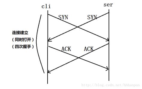 详解tcp状态转移图 Tcp状态迁移图 Csdn博客