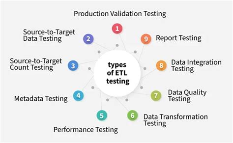 Top 40 Etl Testing Interview Questions 2025 For Beginners
