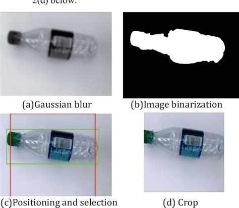 Figure 2 From Garbage Recognition And Classification System Based On
