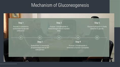Top 10 Hypoglycemia Powerpoint Presentation Templates In 2026
