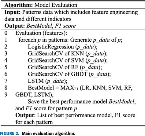 Figure 2 From Stock Trend Prediction Using Candlestick Charting And Ensemble Machine Learning