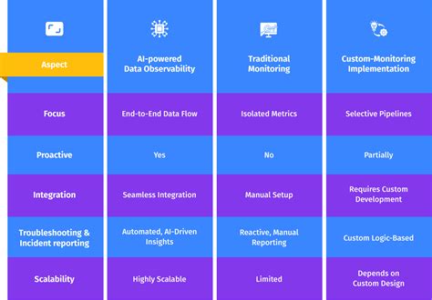 what is data observability why it s crucial for data reliability qualdo™