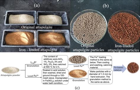 Samples Of Attapulgite Powders A And Attapulgite Particles B Before And
