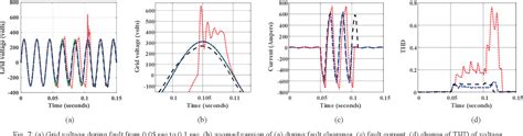 Figure 2 From Modified Population Extremal Optimization Based Pid Neural Network For Islanded
