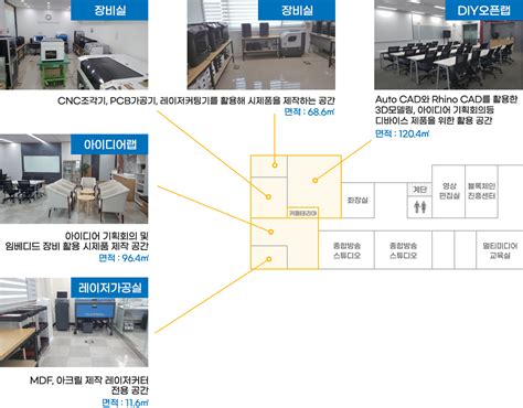 ict디바이스충북랩 재 충북과학기술혁신원