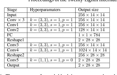 Table 1 From Nuclei Segmentation Via A Deep Panoptic Model With Semantic Feature Fusion