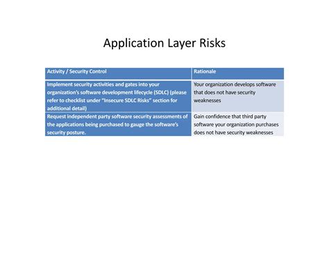Cyber Security Risk Mitigation Checklist Pdf