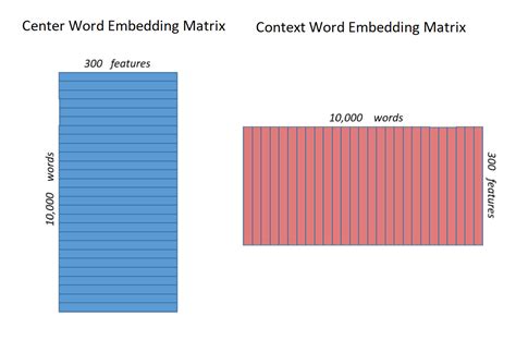 capture embedding matrix 1 nviso labs