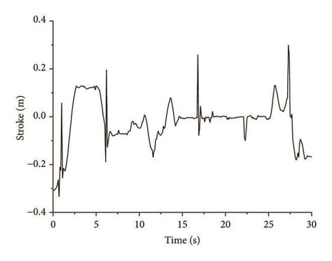Amd Parameters Of The 4 Order Experimental System A Amd Control Download Scientific Diagram
