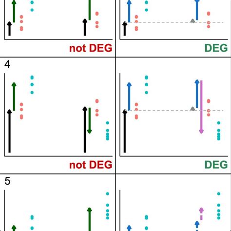 Visualization Of Seven Example Scenarios With Different Main Effects