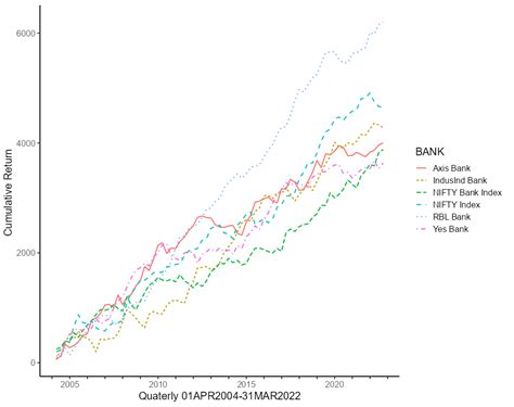 R How I Can Add Minor Breaks Year Wise Also I Want To Show X Axis Labels For Every Year