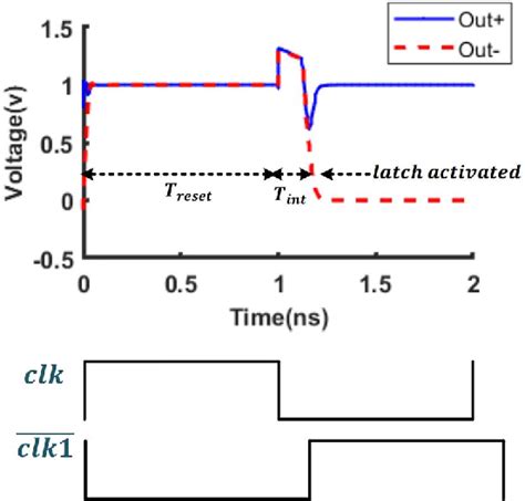 Figure 1 From Regenerative Comparator With Floating Capacitor For Energy Harvesting Applications