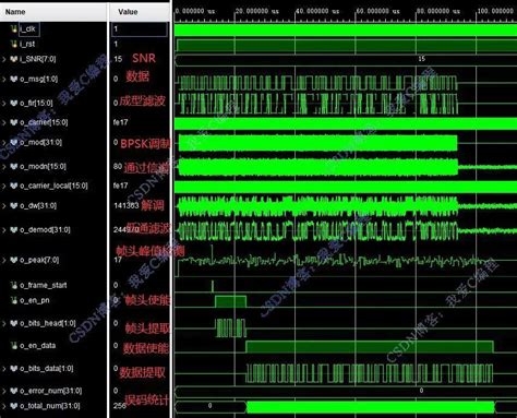 基于fpga的bpsk 帧同步系统verilog开发 包含testbench 高斯信道 误码统计 可设置snr 知乎