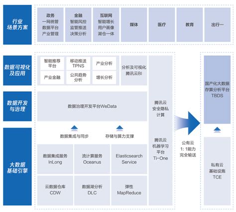 我们为什么需要云原生大数据 知乎