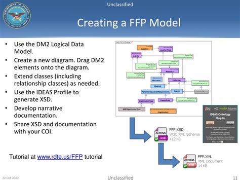 Ppt Dod Architectures And Systems Engineering Integration Powerpoint
