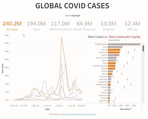 The Data Babe Guide To Tableau Actions