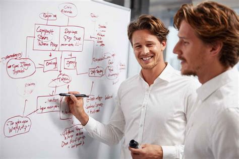 Interview Questions Employers Must Avoid