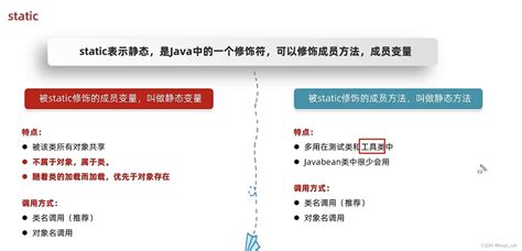 Java面向对象进阶java不在虚方法表里的方法能被子类继承吗 Csdn博客