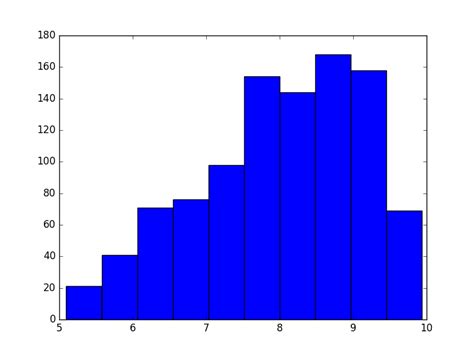 Python How Can I Do A Monte Carlo Analysis On An Equation Stack