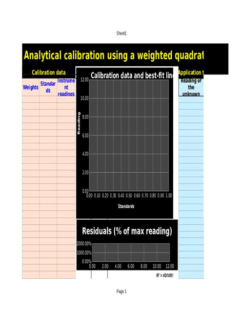 Calibration Quadratic Weighted Fill And Sign Printable Template