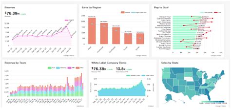 Top Business Intelligence Dashboard Examples To Inspire Your Data Strategy