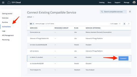Connecting To Ibm Cloud Services From Node Red · Knolleary